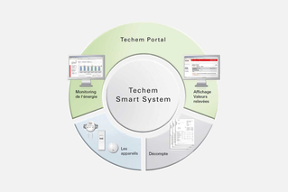 Techem Smart System